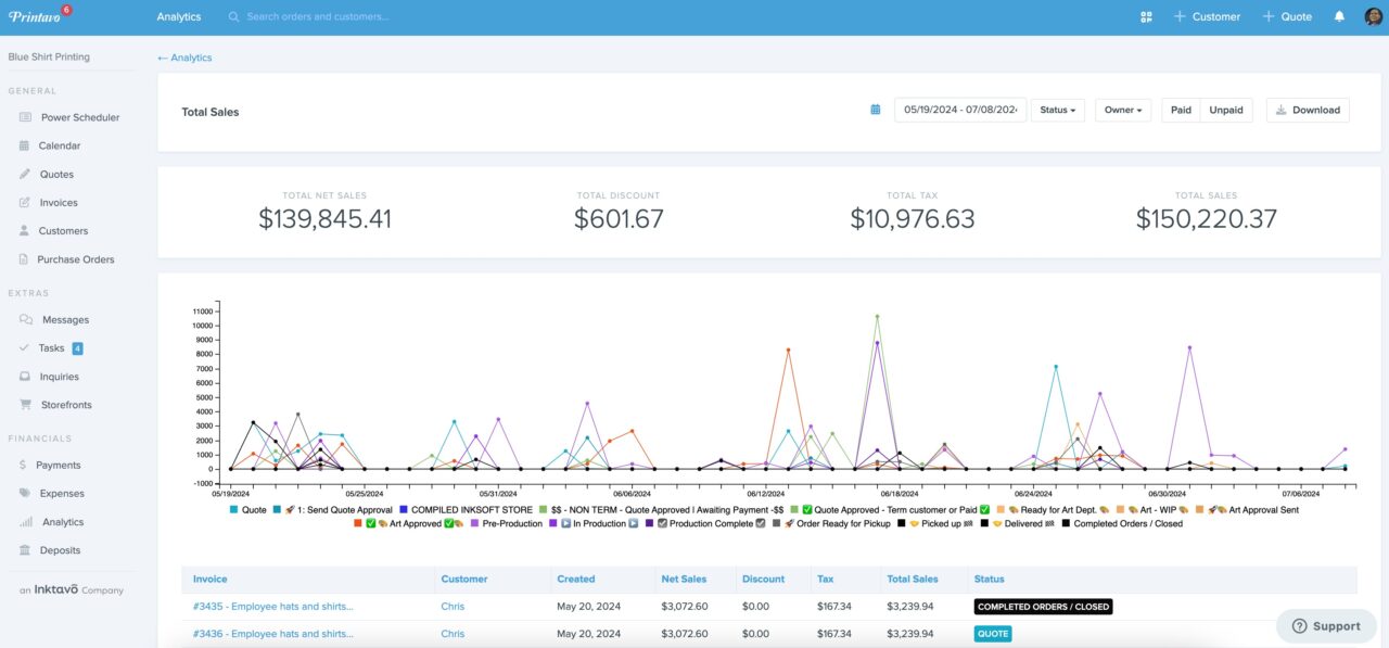 Discover the Powerful Features of Our Print Shop Software