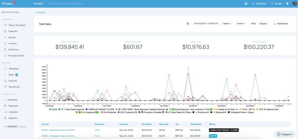 Discover the Powerful Features of Our Print Shop Software